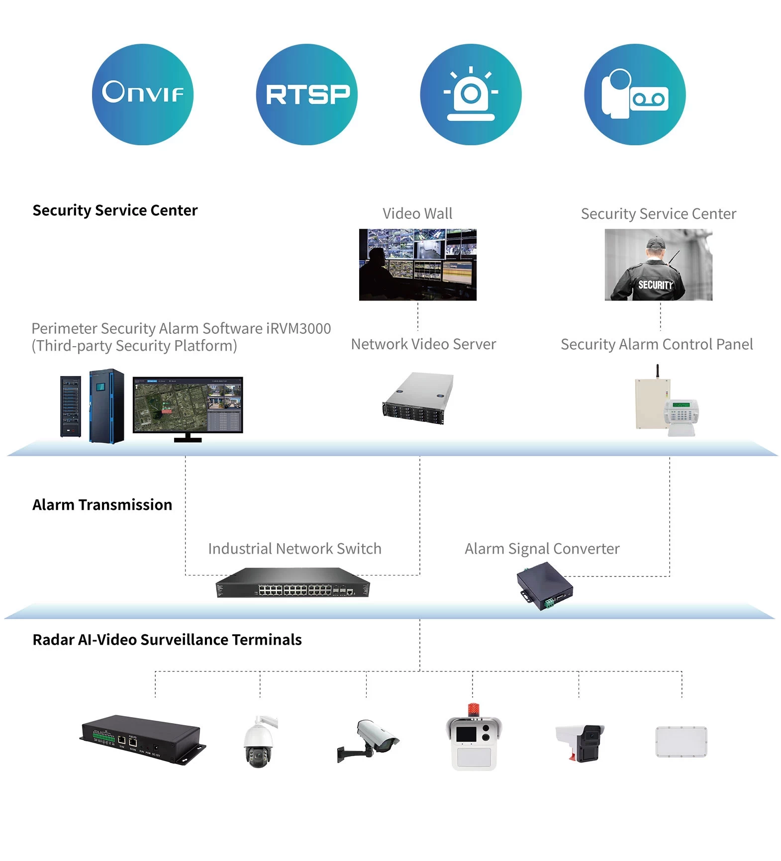 Intelligent Perimeter Security Alarm System - AxEnd